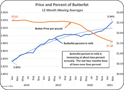 Is the Growth Rate of Milk Production Still Too High? | Dairy Business News