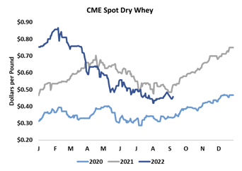 Butter Market Leaps to an All-Time High | Dairy Business News