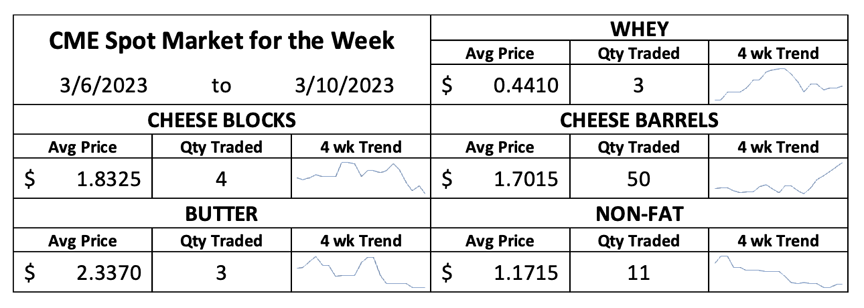 The Spring Flush Begins and the Nation Drowns in Milk | Dairy Business News