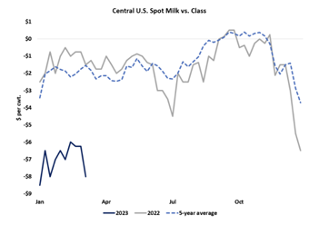 The Spring Flush Begins and the Nation Drowns in Milk | Dairy Business News