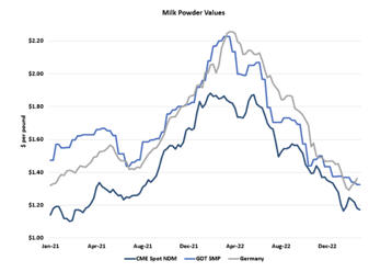 The Spring Flush Begins and the Nation Drowns in Milk | Dairy Business News