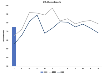 The Spring Flush Begins and the Nation Drowns in Milk | Dairy Business News