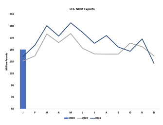 The Spring Flush Begins and the Nation Drowns in Milk | Dairy Business News