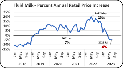 The Real Reason for Slower Dairy Milk Demand and Lower Producer Prices ...