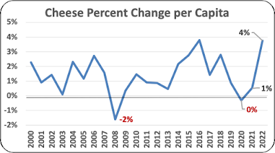 Annual Per Capita Consumption of Dairy Products | Dairy Business News