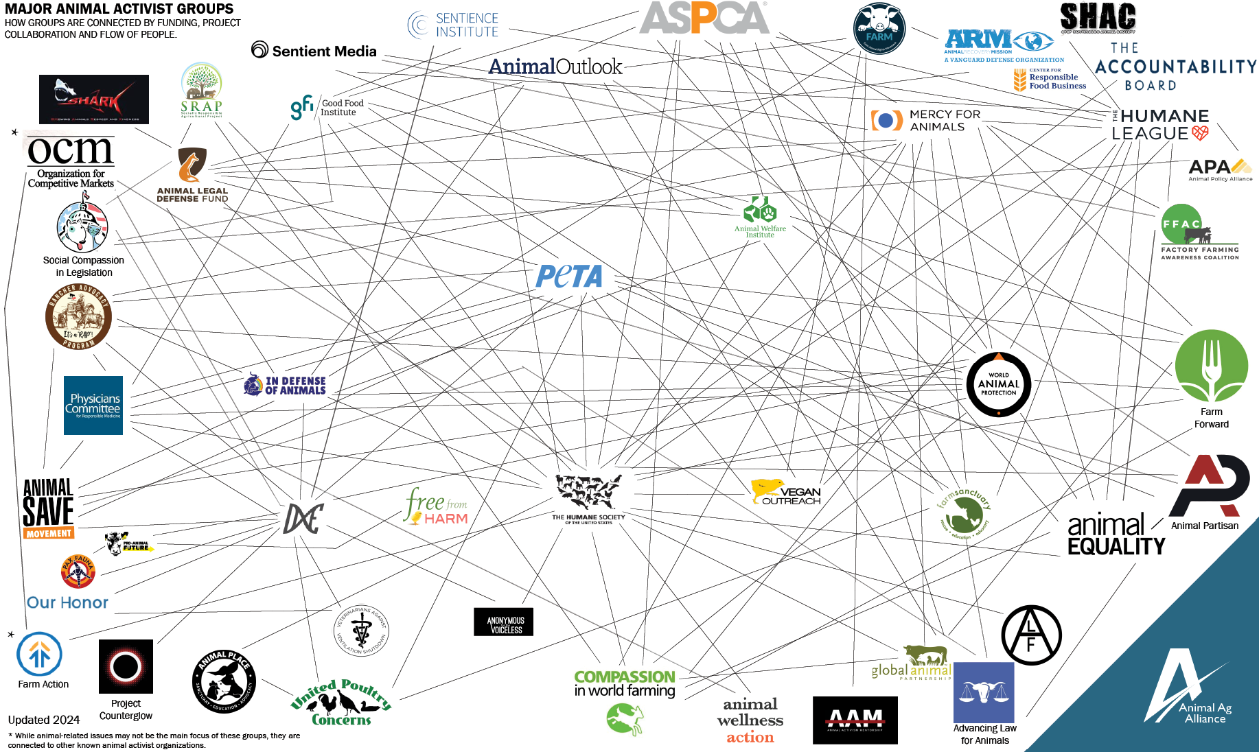 Radical vegan and animal rights activist groups raking in $800+ million ...