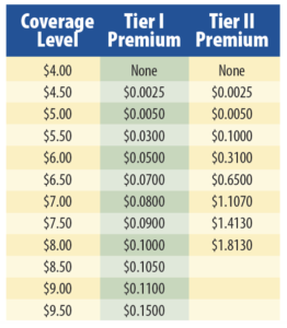 Update About Dairy Margin Coverage (DMC) Program for 2025 Year | Dairy ...