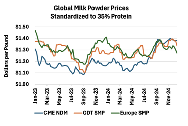 Milk Production Improving Facilitated by Mild Winter Conditions | Dairy ...
