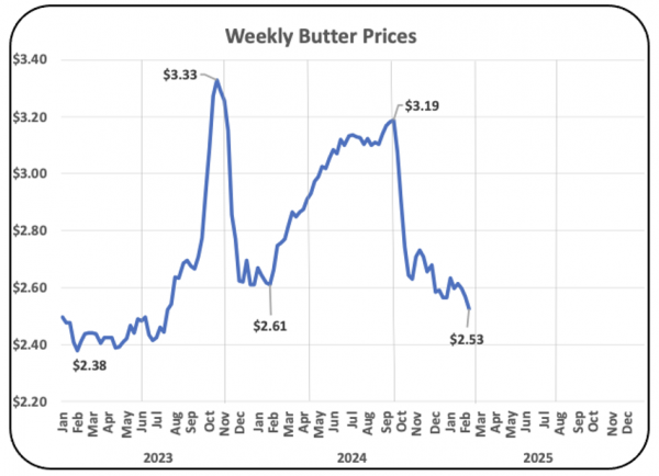 Where are Component Prices Going? | Dairy Business News