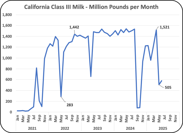Why is Milk De-pooled in the Federal Milk Marketing Orders? | Dairy ...